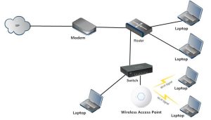 Access Point: Como Escolher o Melhor sua Rede Wi-Fi - Wispot